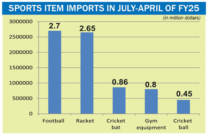 New Age | Sports goods market in Bangladesh growing steadily